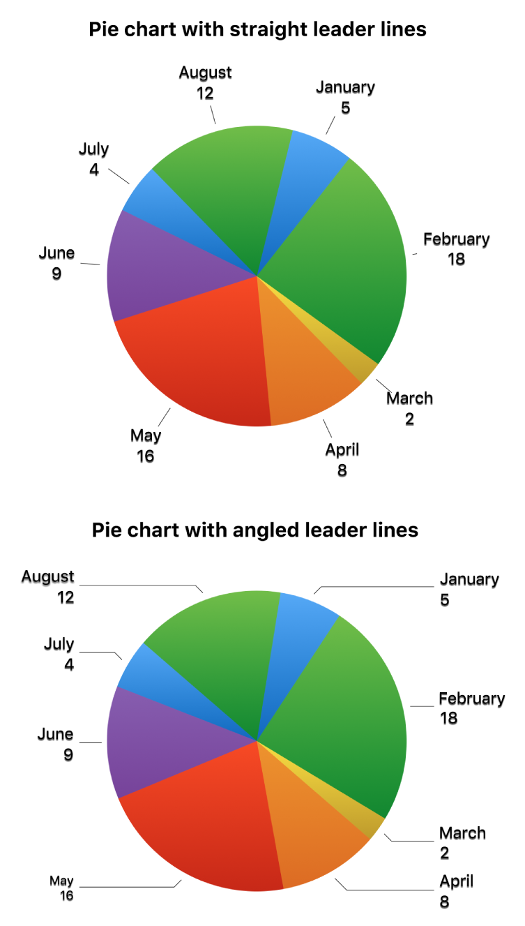 Excel For Mac Change Chart Label Font Soscore