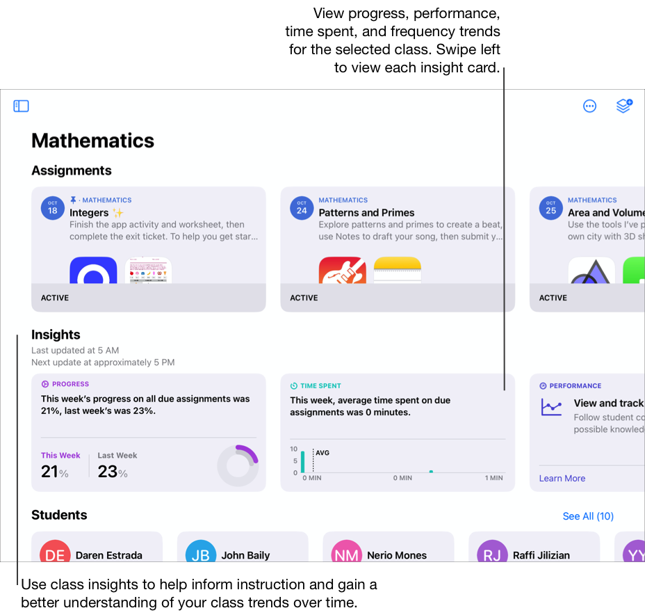 View class, assignment, and student insights in Schoolwork - Apple Support
