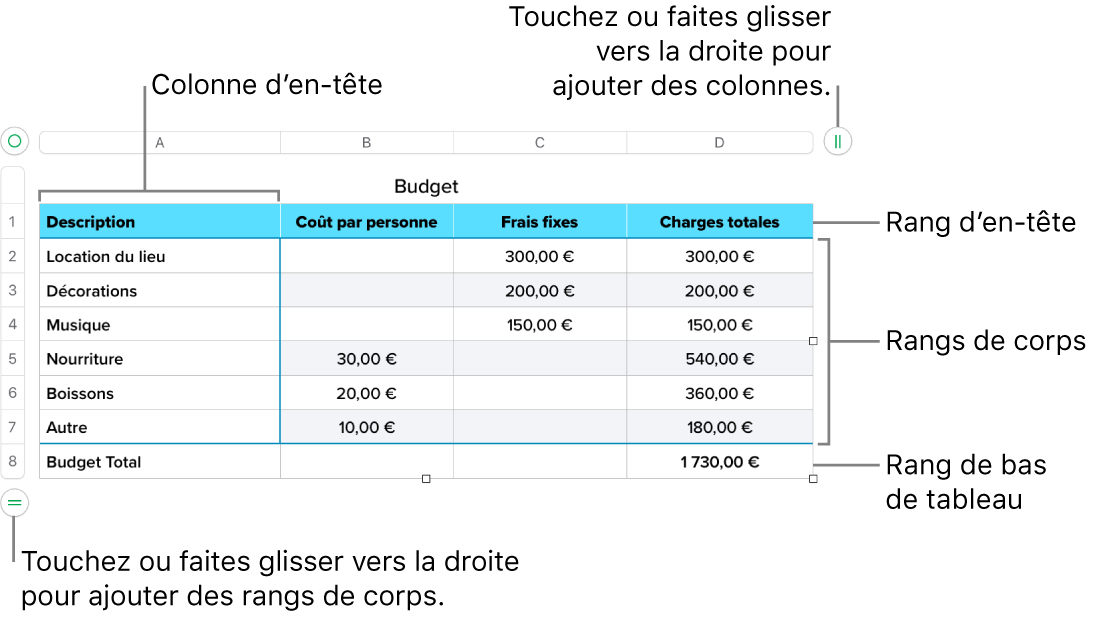 Ajouter ou supprimer des rangs et des colonnes dans Numbers sur Mac ...