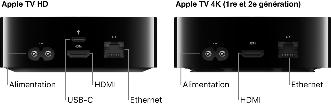 Apple Tv Configuration – Réglage Apple Tv 4K – REMOEQ