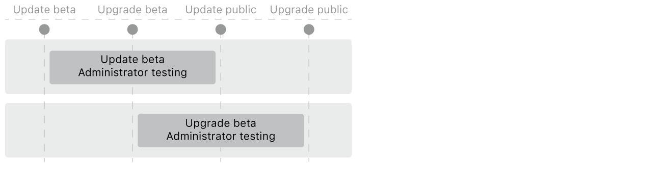 Test and defer software updates for Apple devices - Apple Support