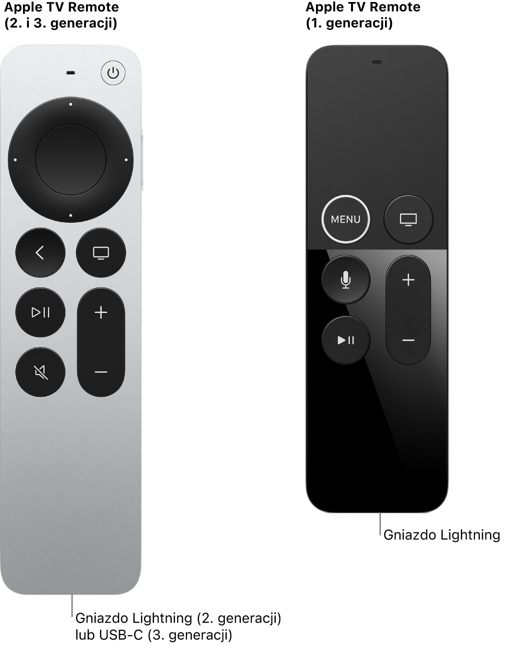 Ładowanie pilota Apple TV Remote - Wsparcie Apple (PL)