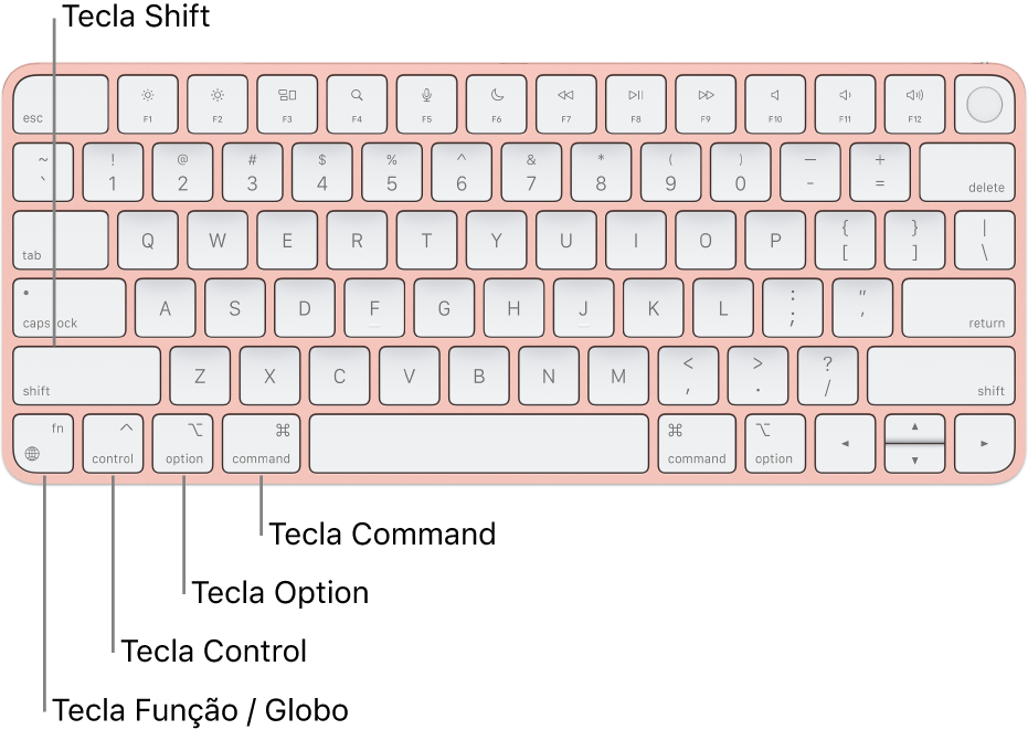 Introdução aos atalhos de teclado do Mac - Suporte da Apple (BR)