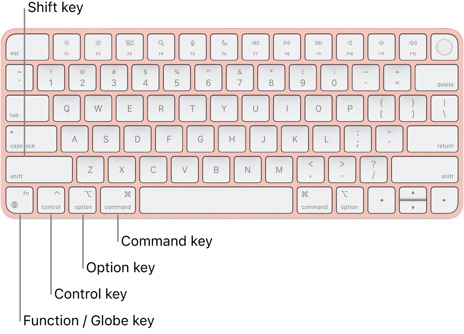 Intro to Mac keyboard shortcuts - Apple Support (IN)