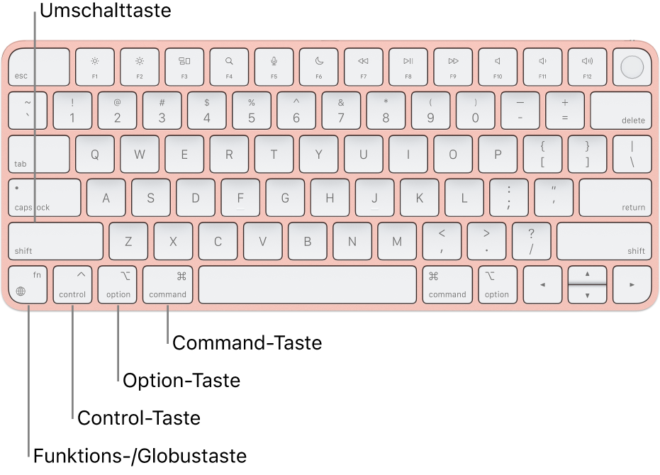 Einführung in die Mac-Tastaturkurzbefehle - Apple Support (DE)