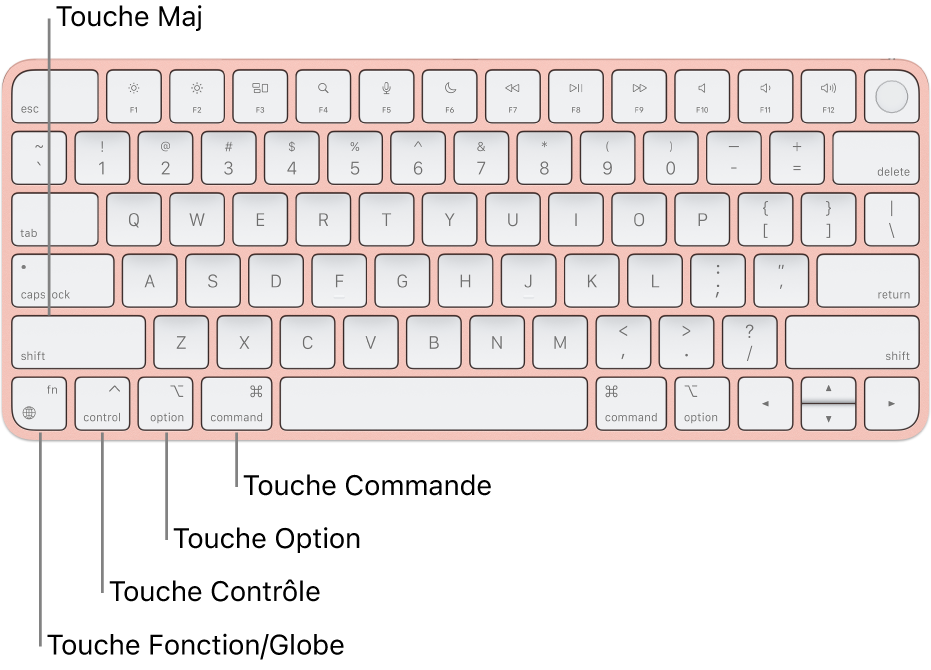 Présentation des raccourcis clavier sur Mac - Assistance Apple (FR)