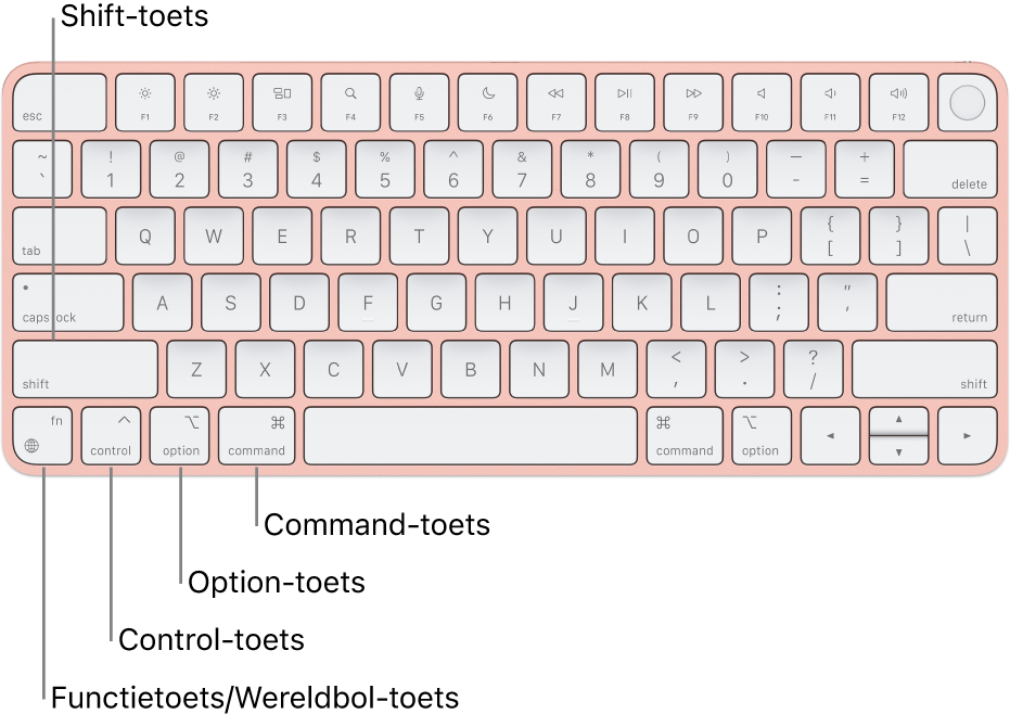 Introductie tot toetscombinaties op de Mac - Apple Support (NL)