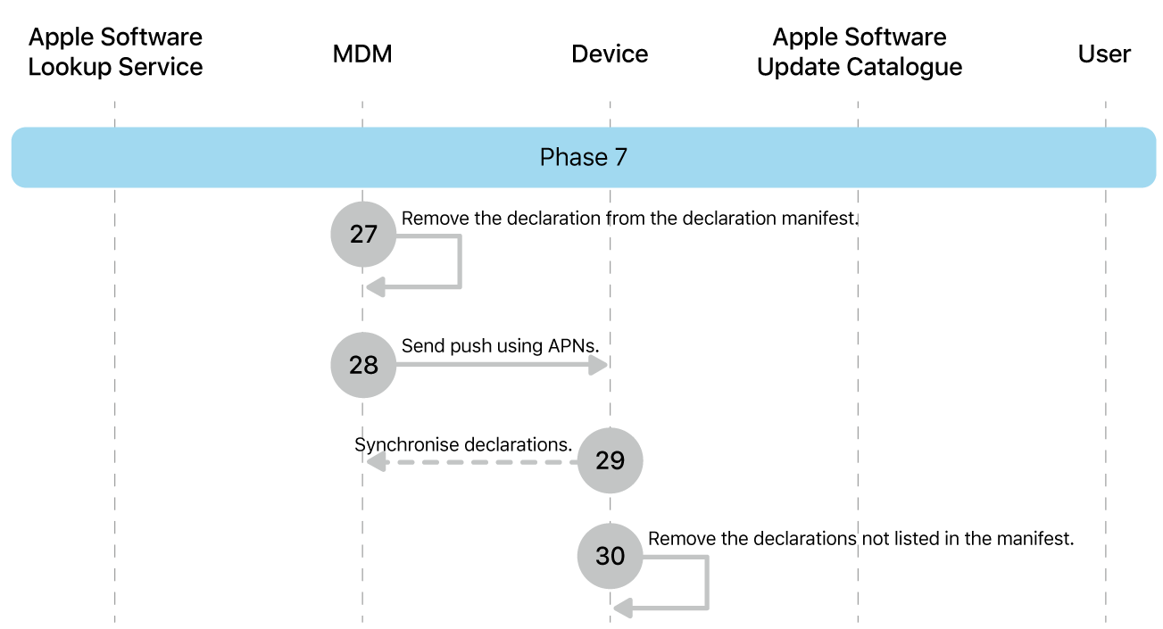Knowing the phases of Apple software update enforcement - Apple Support ...