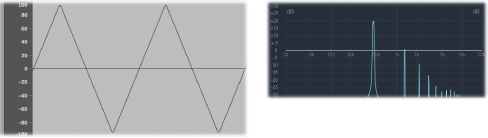 How Subtractive Synthesizers Work